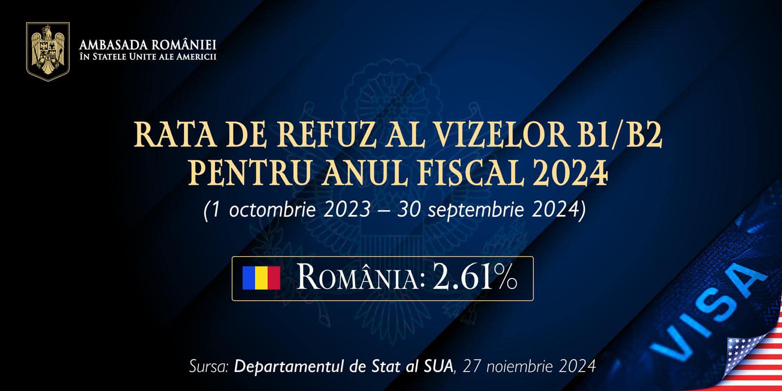 România se califică pentru SUA Visa Waiver după ce scade sub 3% la rata ...